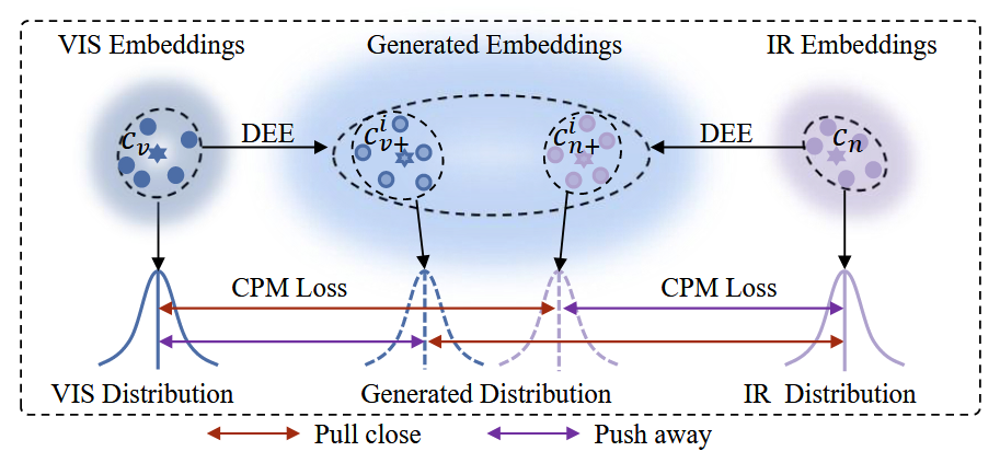 【论文笔记】DEEN - MudSynth